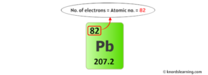 Lead Protons Neutrons Electrons (And How to Find them?)