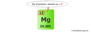 Magnesium Protons Neutrons Electrons (And How to Find them?)
