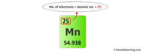 Manganese Protons Neutrons Electrons (And How to Find them?)
