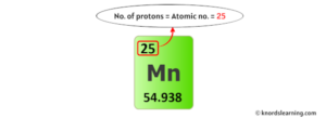 Manganese Protons Neutrons Electrons (And How to Find them?)