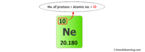 Neon Protons Neutrons Electrons (And How to Find them?)
