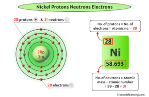 Nickel Protons Neutrons Electrons (And How to Find them?)
