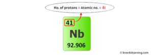 Niobium Protons Neutrons Electrons (And How to Find them?)