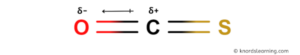 Is OCS Polar or Nonpolar? (And Why?)