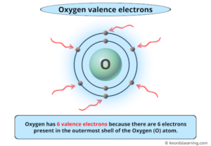 Oxygen Valence Electrons (And How to Find them?)