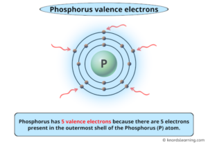 Phosphorus Valence Electrons (And How to Find them?)