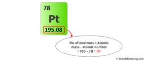 Platinum Protons Neutrons Electrons (And How to Find them?)