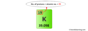 Potassium Protons Neutrons Electrons (And How to Find them?)
