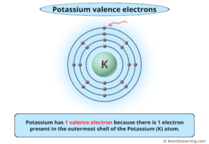 Potassium Valence Electrons (And How to Find them?)
