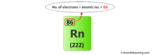 Radon Protons Neutrons Electrons (And How to Find them?)