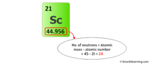 Scandium Protons Neutrons Electrons (And How to Find them?)