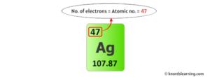 Silver Protons Neutrons Electrons (And How to Find them?)