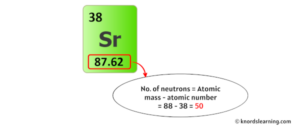 Strontium Protons Neutrons Electrons (And How to Find them?)