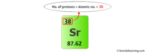 Strontium Protons Neutrons Electrons (And How to Find them?)