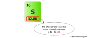 Sulfur Protons Neutrons Electrons (And How to Find them?)