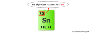 Tin Protons Neutrons Electrons (And How to Find them?)