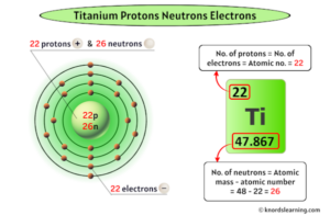 Titanium Protons Neutrons Electrons (And How to Find them?)