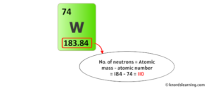 Tungsten Protons Neutrons Electrons (And How to Find them?)
