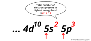 Antimony Valence Electrons (And How to Find them?)