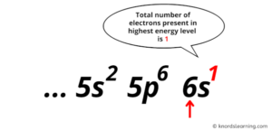 Cesium Valence Electrons (And How to Find them?)