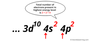 Germanium Valence Electrons (And How to Find them?)