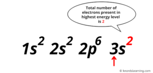 Magnesium Valence Electrons (And How to Find them?)