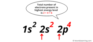 Oxygen Valence Electrons (And How to Find them?)