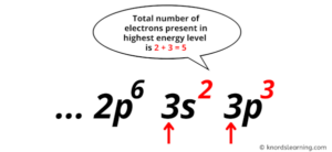 Phosphorus Valence Electrons (And How to Find them?)