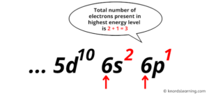 Thallium Valence Electrons (And How to Find them?)