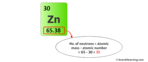 Zinc Protons Neutrons Electrons (And How to Find them?)