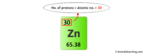 Zinc Protons Neutrons Electrons (And How to Find them?)