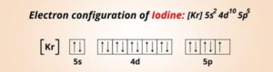 What is the Ionic Charge of Iodine (I)? And Why?