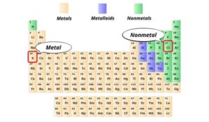 Is KCl (Potassium chloride) Ionic or Covalent? (And Why?)
