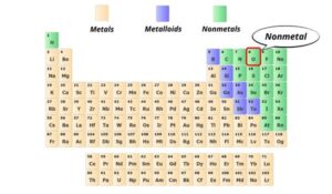 Is O2 Ionic or Covalent? (And Why?)