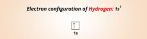 What is the Ionic Charge of Hydrogen (H)? And Why?