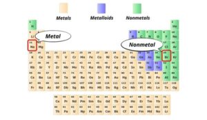 Is NaBr Ionic or Covalent? (And Why?)