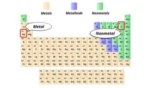 Is NaF Ionic or Covalent? (And Why?)