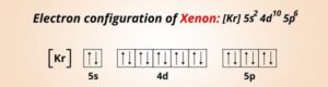 What is the Ionic Charge of Xenon (Xe)? And Why?