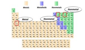 Is CaCO3 Ionic or Covalent? (And Why?)
