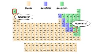 Is HI Ionic or Covalent? (And Why?)