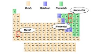 Is BaSO4 Ionic or Covalent? (And Why?)