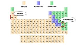 Is Sodium iodide (NaI) Ionic or Covalent? (And Why?)
