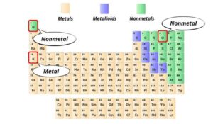Is KOH Ionic or Covalent? (And Why?)