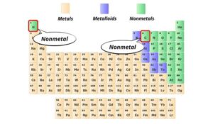Is CH4 (Methane) Ionic or Covalent? (And Why?)