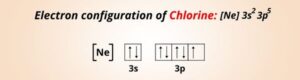 What is the Ionic Charge of Chlorine (Cl)? And Why?