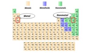 Is MgCl2 (Magnesium chloride) Ionic or Covalent? (And Why?)