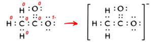 What is the Charge on Acetate ion (C2H3O2 or CH3COO)?