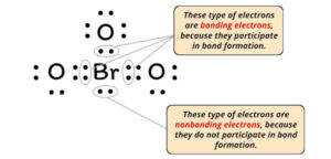 What is the Charge on Bromate ion (BrO3)? And Why?