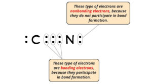 What is the Charge on CN (Cyanide ion)? And Why?