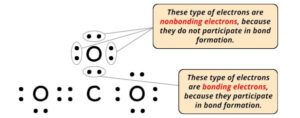 What is the Charge on CO3 (Carbonate ion)? And Why?
